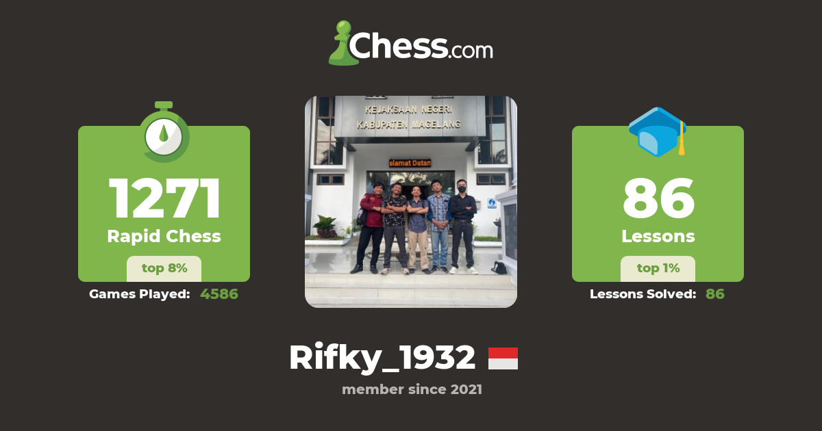 Muhammad Rifky (Rifky_1932) - Chess Profile - Chess.com