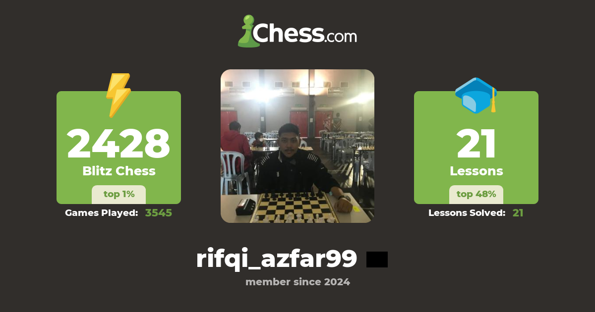 Grandmaster Rifqi (rifqi_azfar99) - Chess Profile - Chess.com