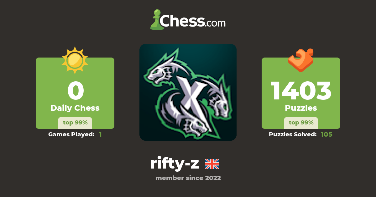 Rifty-Z (rifty-z) - Chess Profile - Chess.com