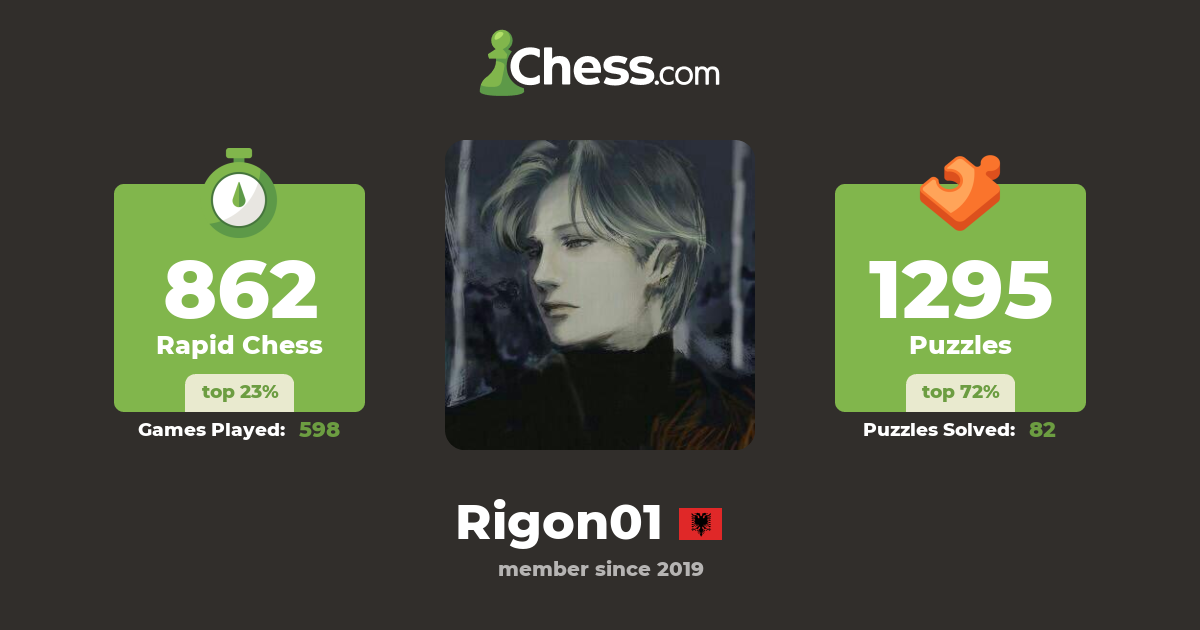 Rigon Matoshi (Rigon01) - Chess Profile - Chess.com