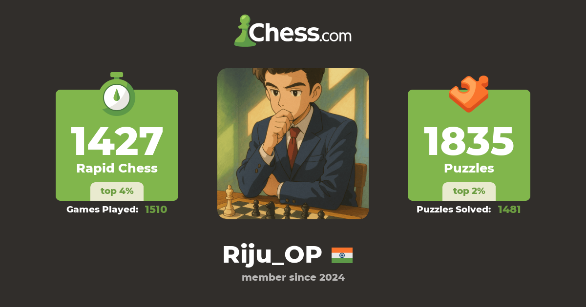 Riju OP (Riju_OP) - Chess Profile - Chess.com