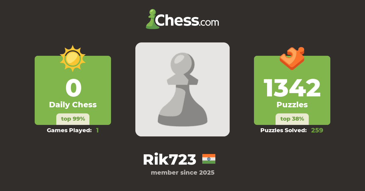 Rik723 - Chess Profile - Chess.com