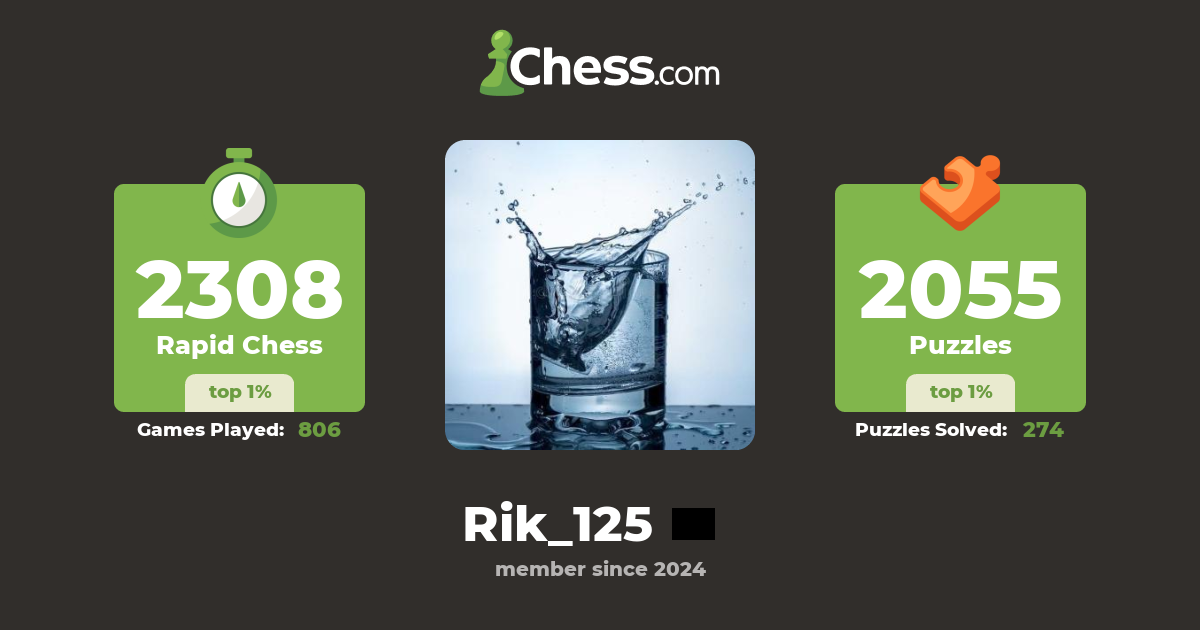 Fé em Deus e Confiança me levou longe 🥇🏆 (Rik_125) - Chess Profile ...