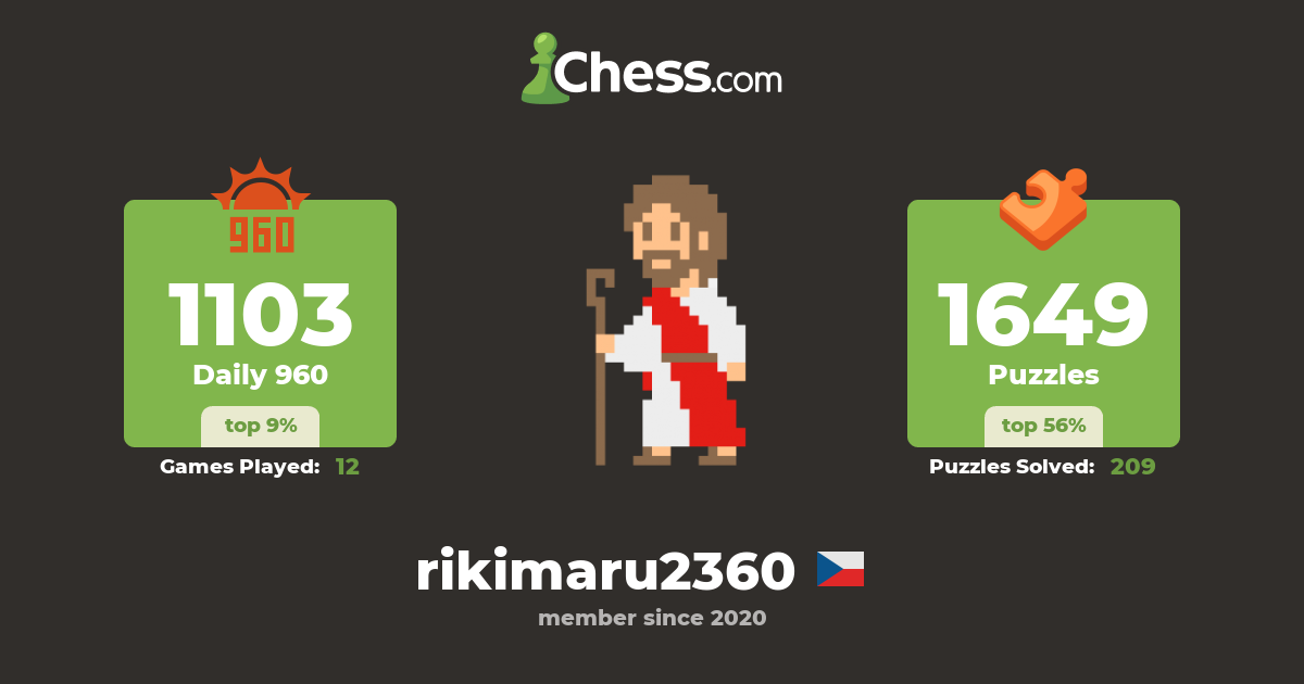 Adam Vesely (rikimaru2360) - Chess Profile - Chess.com