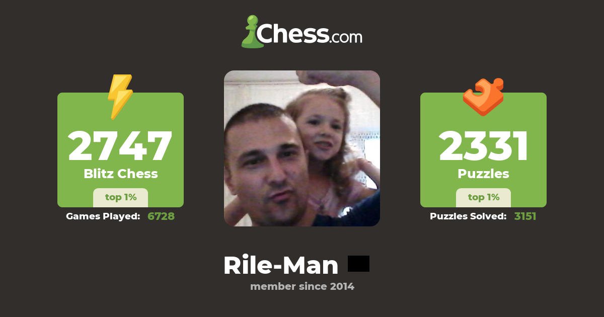 FM Nebojsa Ristic (Rile-Man) - Chess Profile - Chess.com