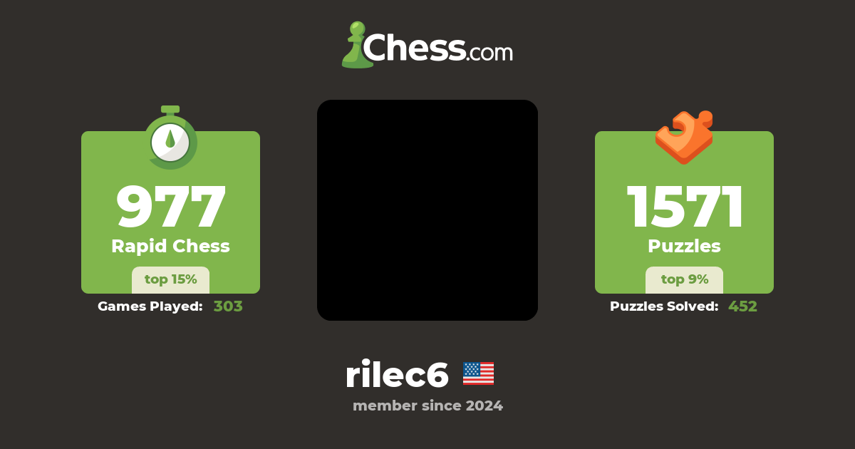 rilec6 - Chess Profile - Chess.com