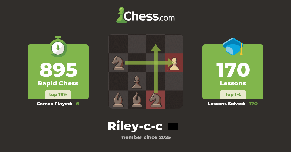Riley-c-c - Chess Profile - Chess.com