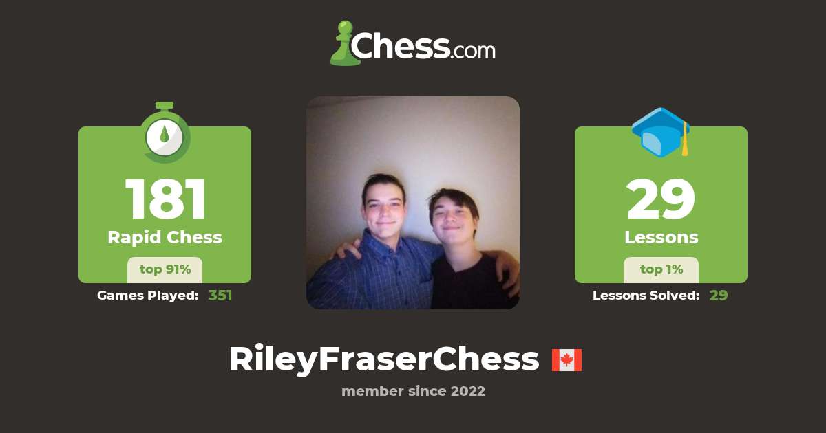 riley fraser (RileyFraserChess) - Chess Profile - Chess.com