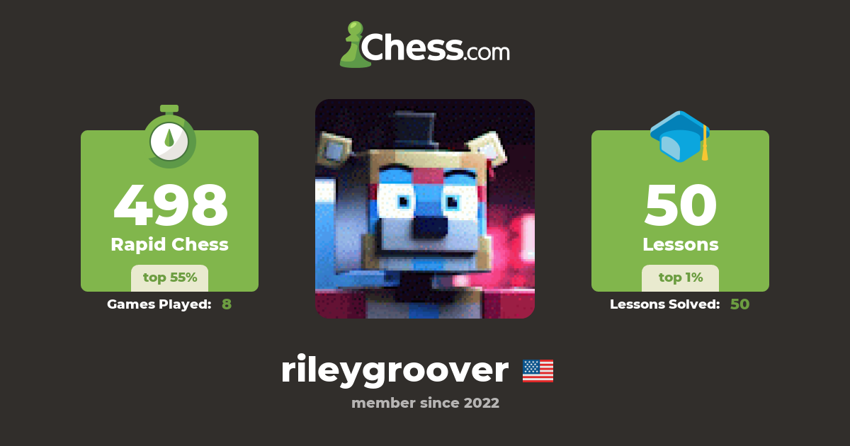 Riley Groover (rileygroover) - Chess Profile - Chess.com