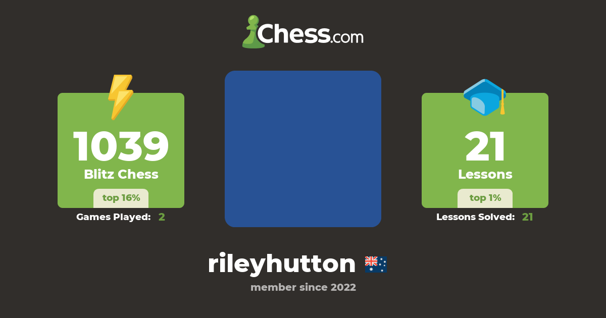 Riley Hutton (rileyhutton) - Chess Profile - Chess.com