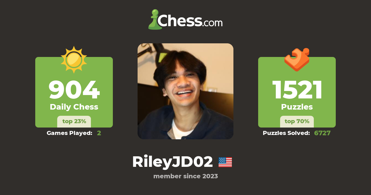Riley Deguzman (RileyJD02) - Chess Profile - Chess.com
