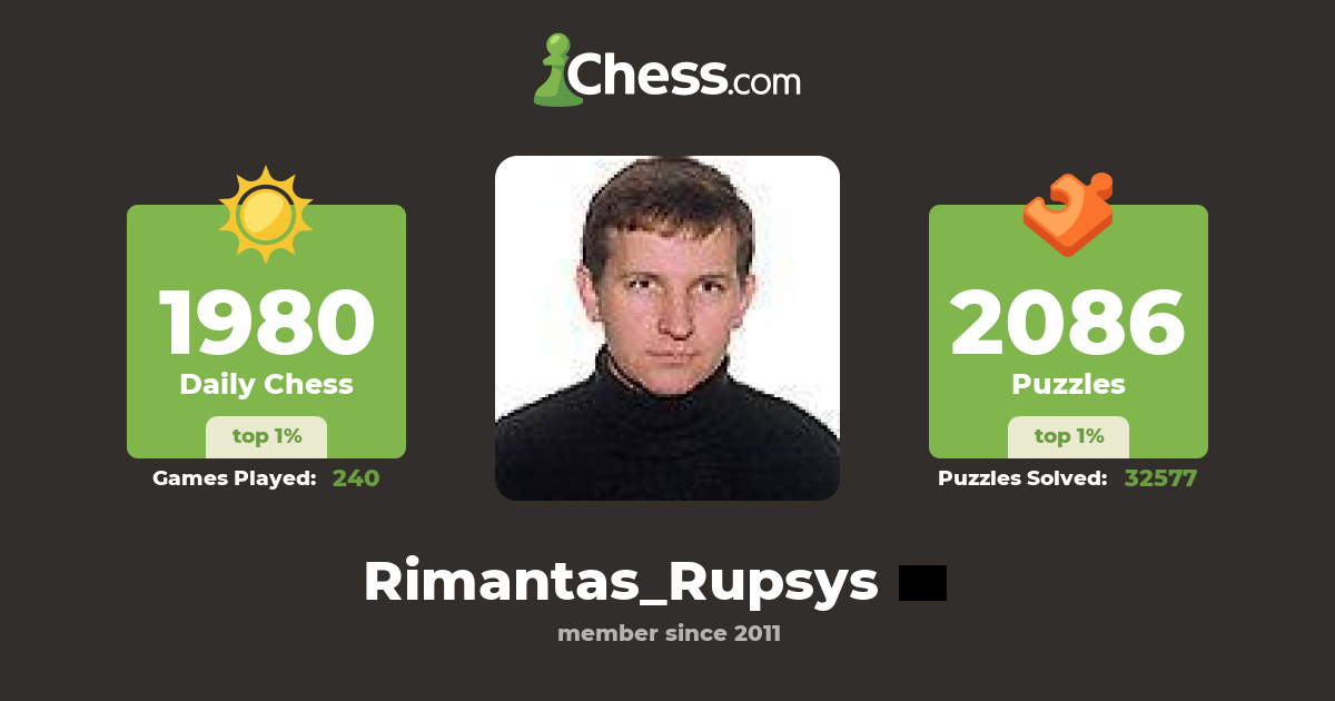 Rimantas Rupšys (Rimantas_Rupsys) - Chess Profile - Chess.com