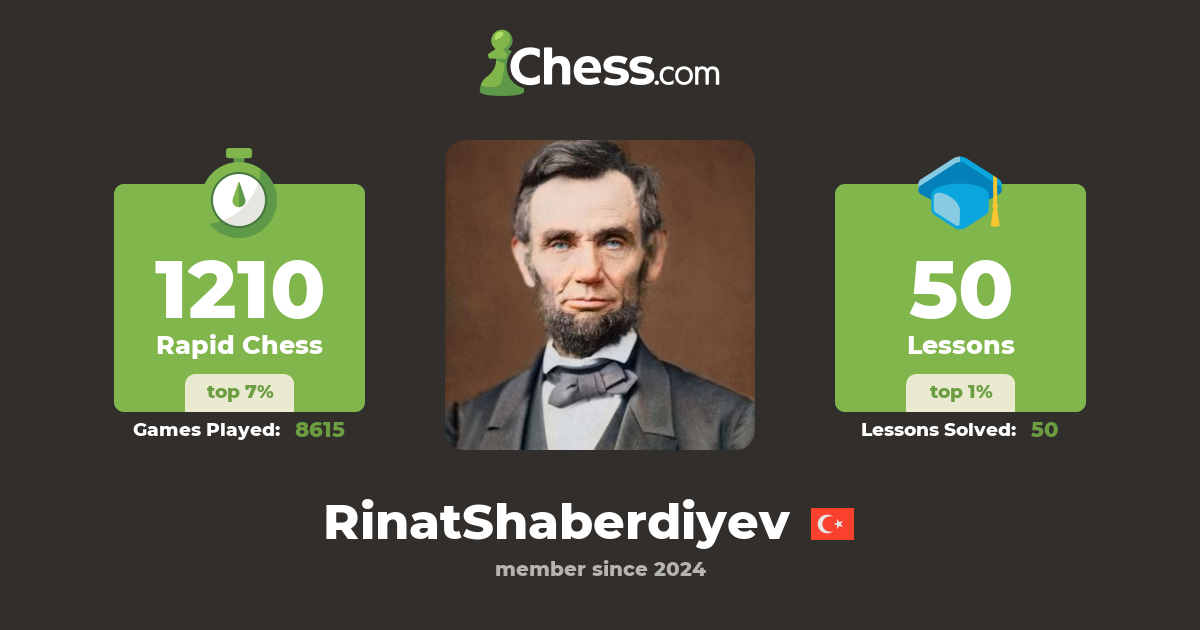 Godfather (RinatShaberdiyev) - Chess Profile - Chess.com