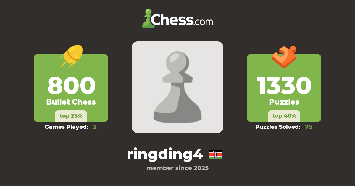 ringding4 - Chess Profile - Chess.com