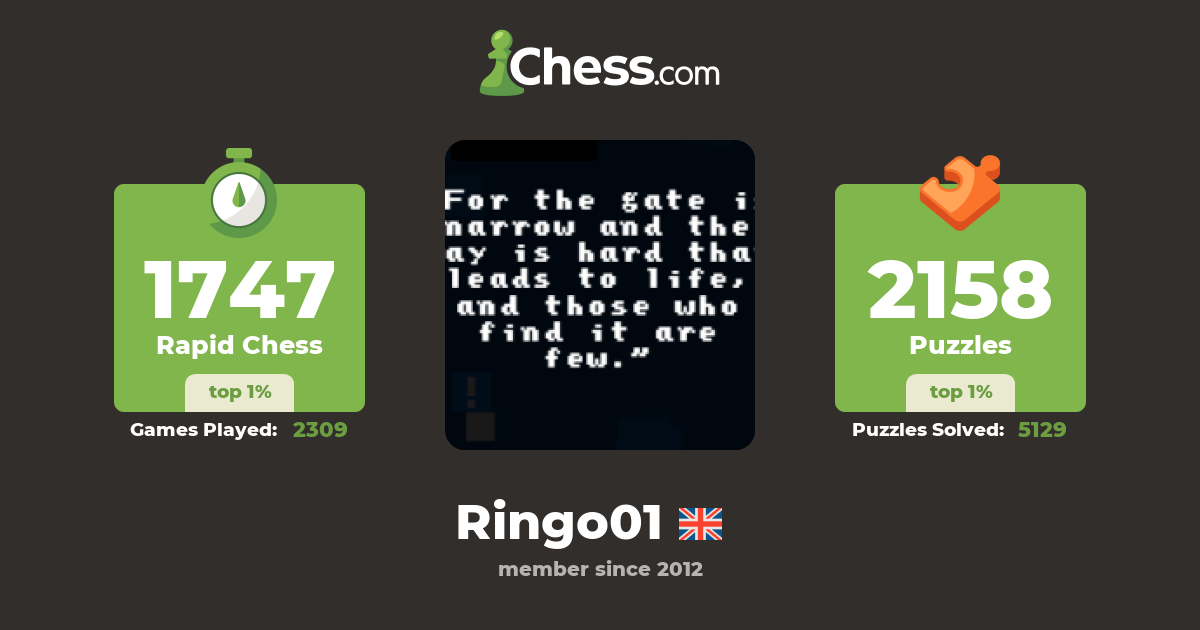 Ringo01 - Chess Profile - Chess.com
