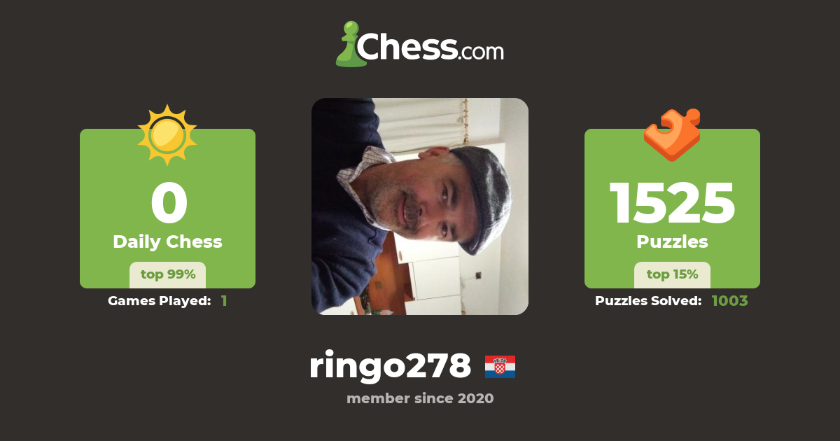 ringo278 - Chess Profile - Chess.com