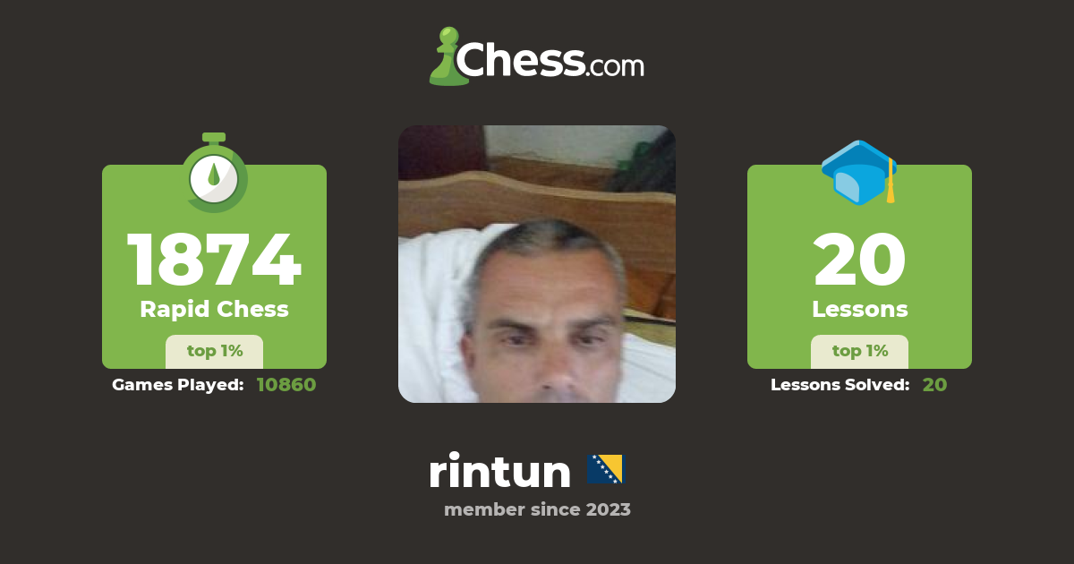 rintun - Chess Profile - Chess.com