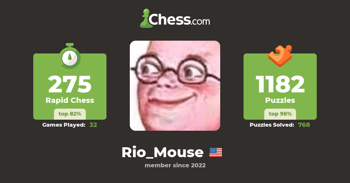 Rio_Mouse - Chess Profile - Chess.com