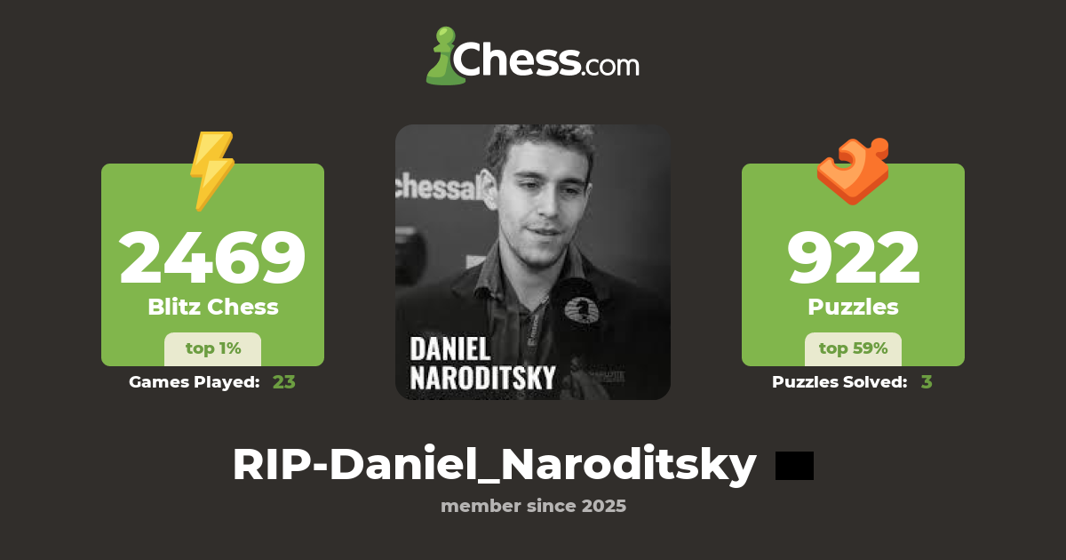 RIP-Daniel_Naroditsky - Chess Profile - Chess.com
