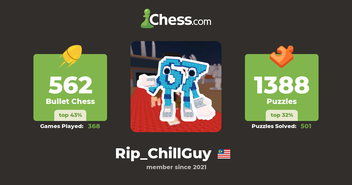 Russell Tye Chuan Thern Moe Moe (Rip_ChillGuy) - Chess Profile - Chess.com