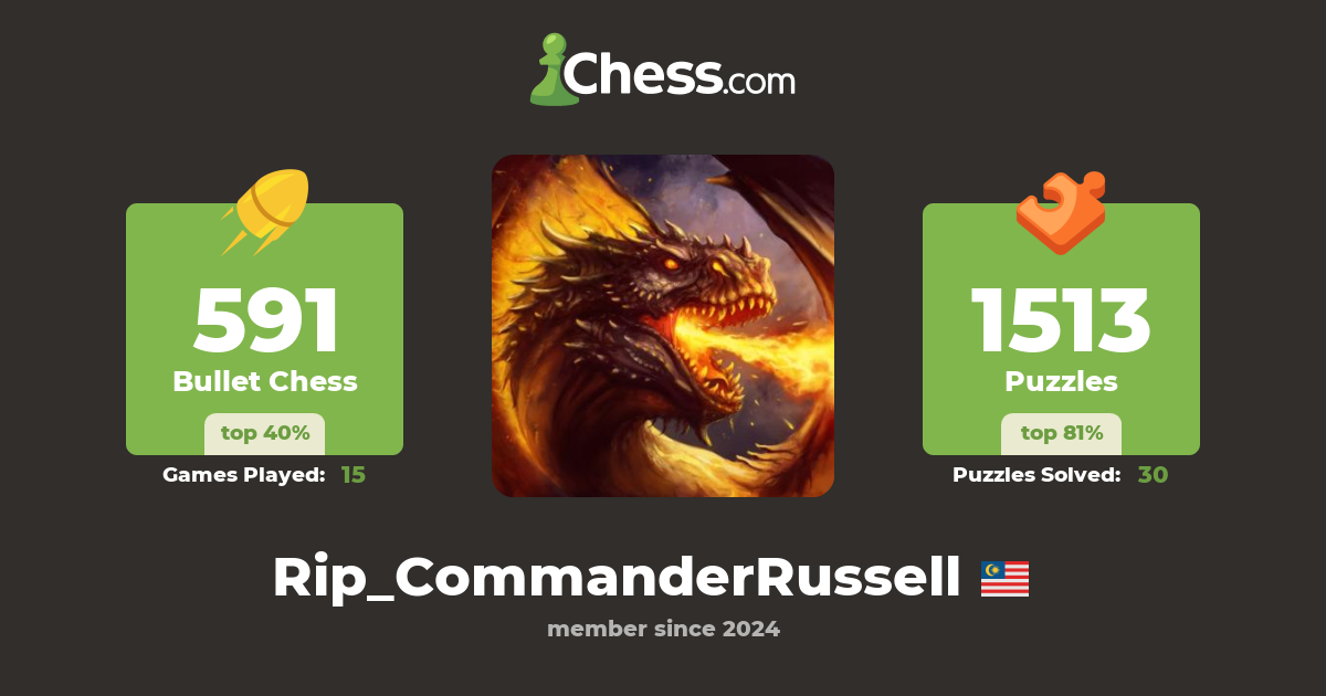 Rip Russell (Rip_CommanderRussell) - Chess Profile - Chess.com