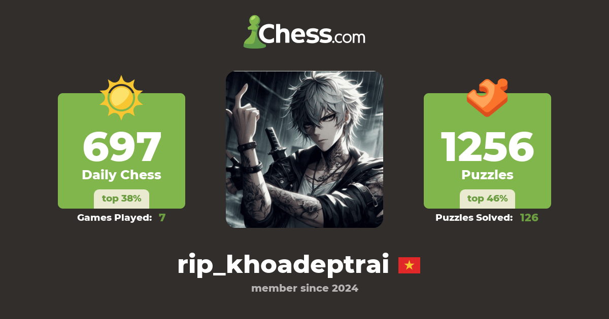 khoa đặng (rip_khoadeptrai) - Chess Profile - Chess.com