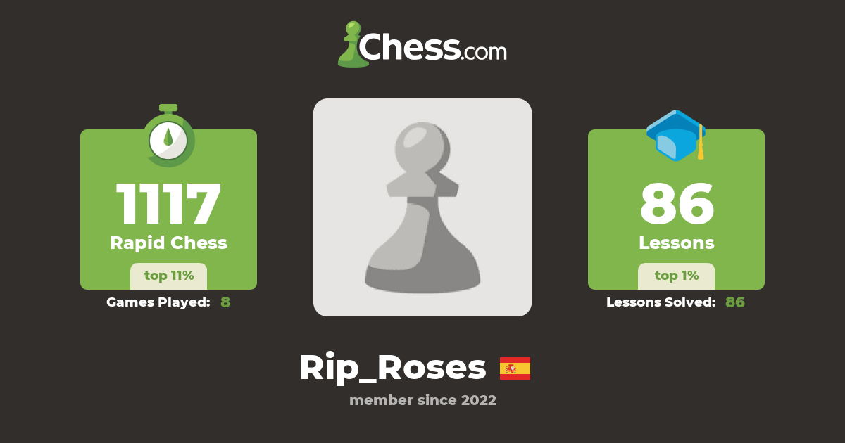 Rip_Roses - Chess Profile - Chess.com