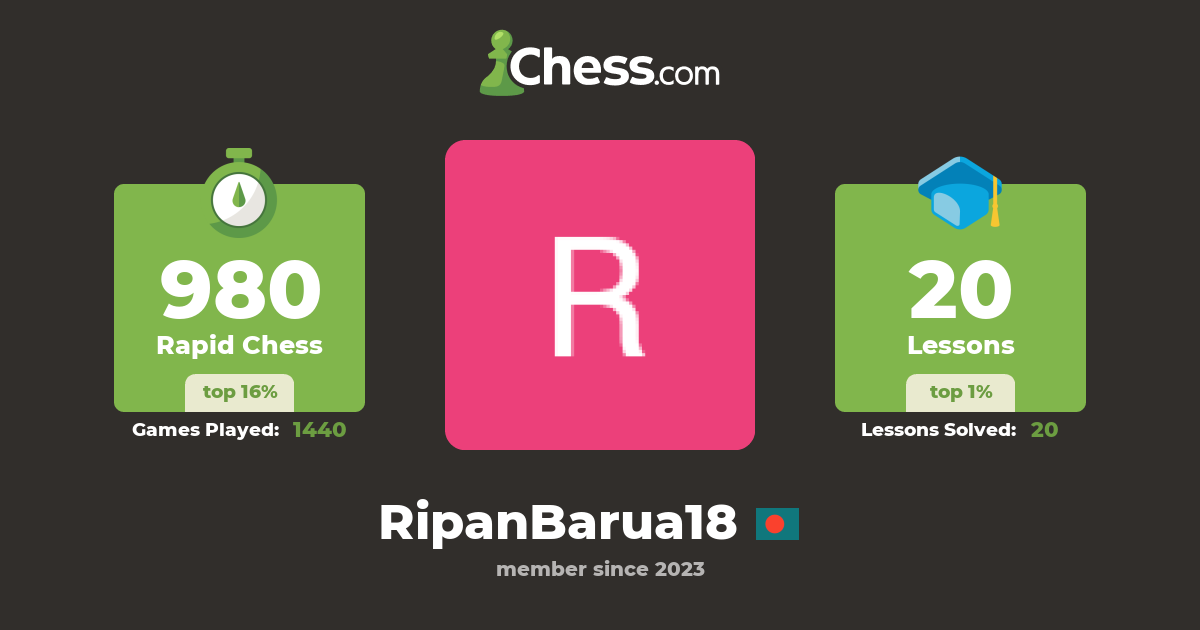 Ripan barua Avi (RipanBarua18) - Chess Profile - Chess.com