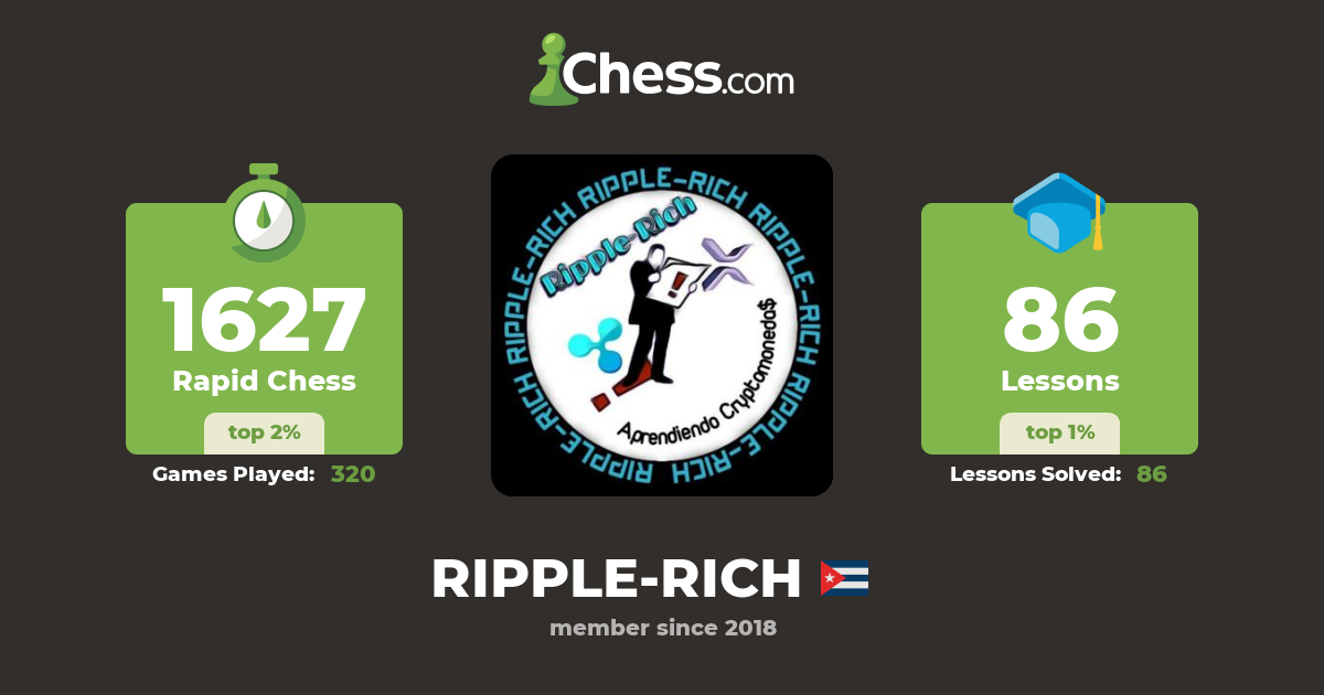 ripple rich (RIPPLE-RICH) - Chess Profile - Chess.com