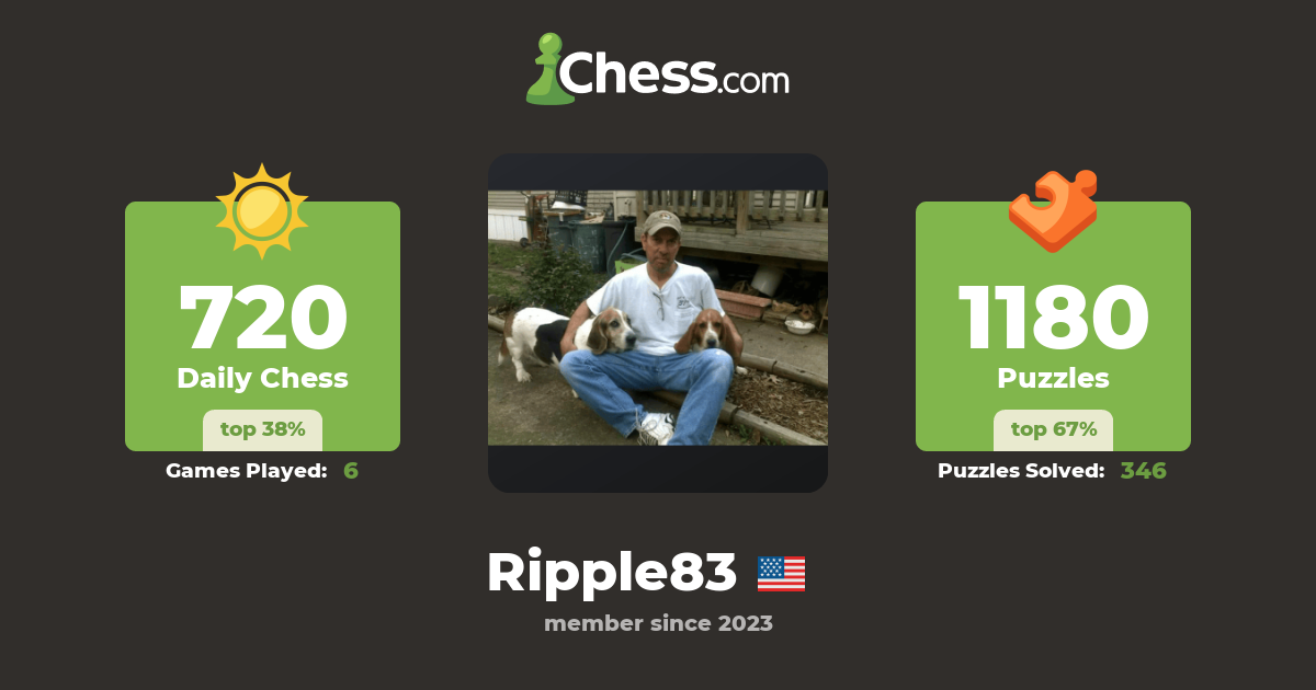 Ripple83 - Chess Profile - Chess.com