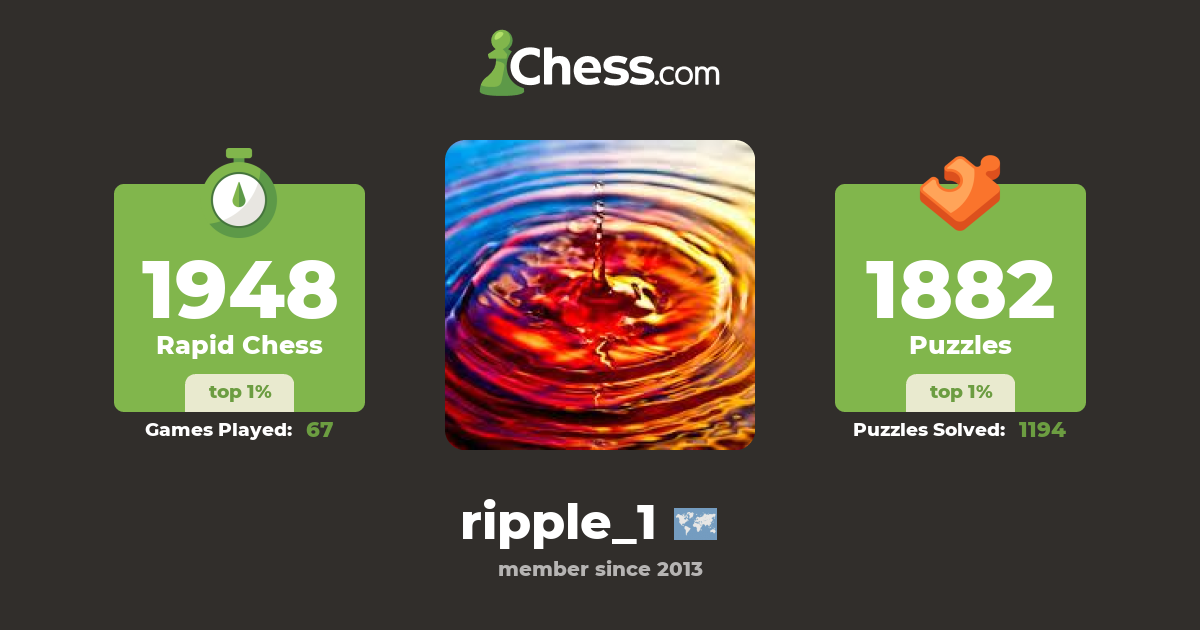 ripple_1 - Chess Profile - Chess.com