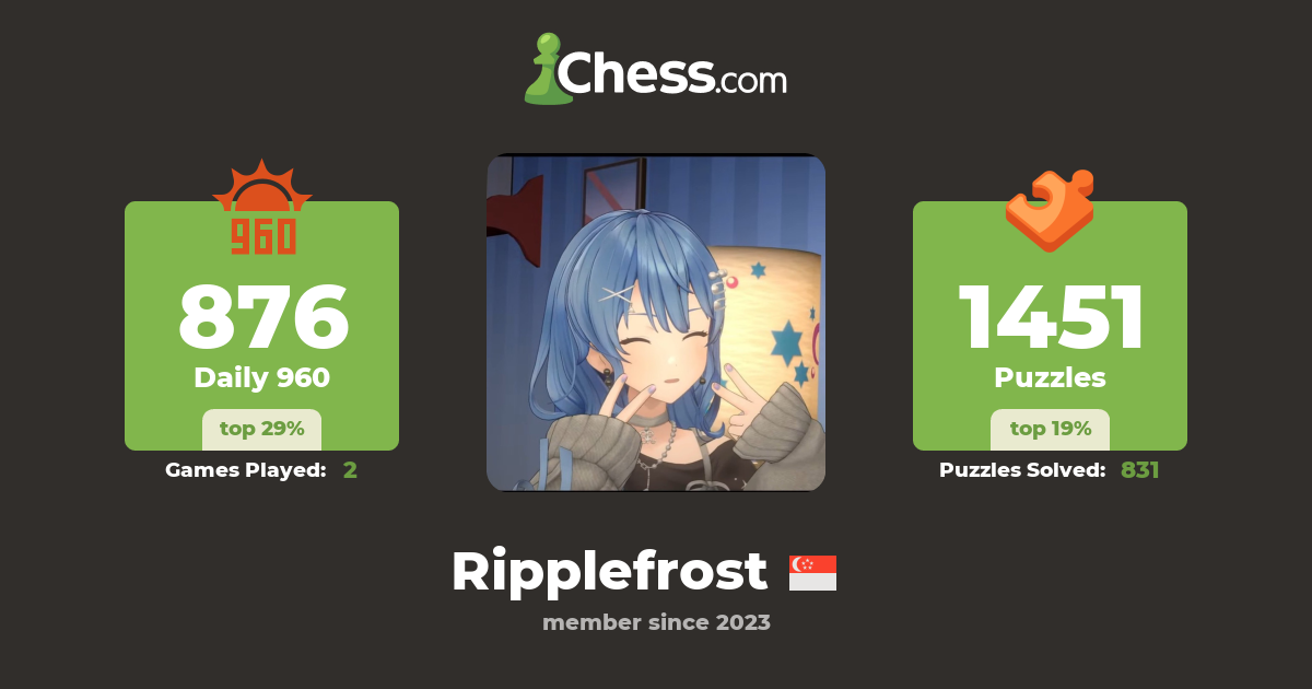 Ripplefrost - Chess Profile - Chess.com