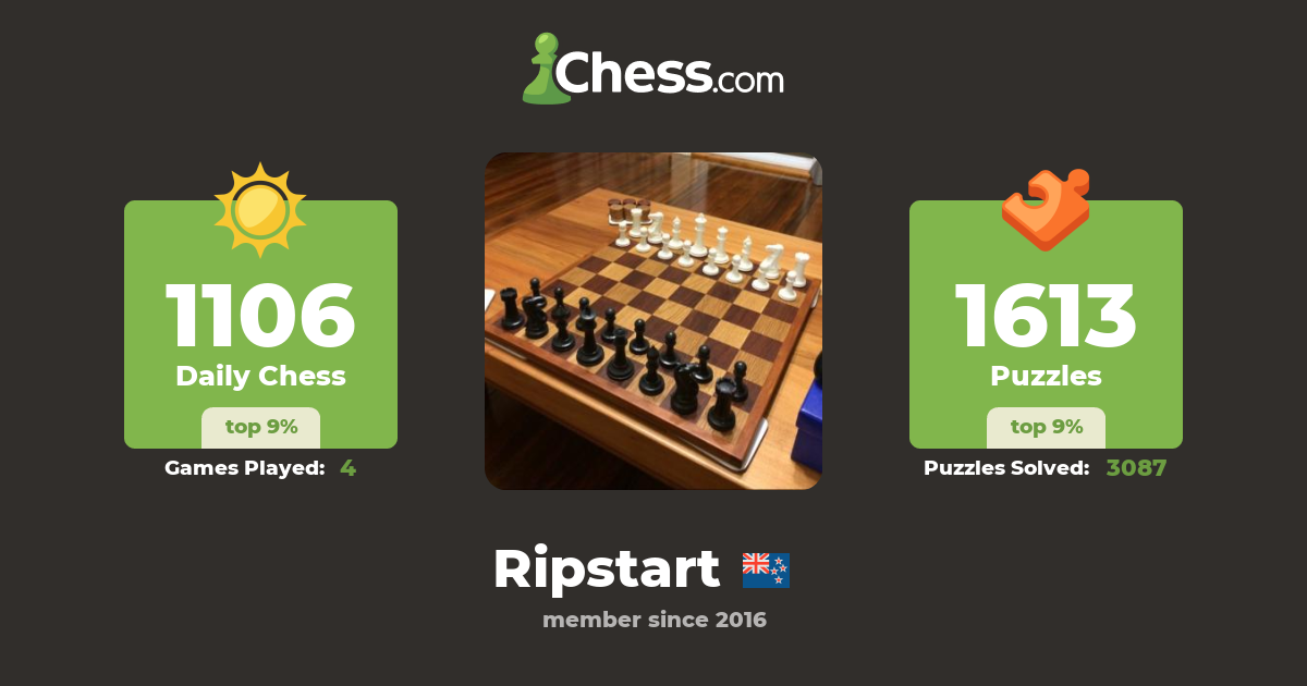 Chesster O'Keeffe (Ripstart) - Chess Profile - Chess.com