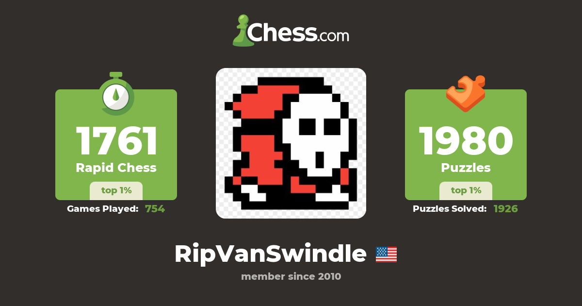 Michael B (RipVanSwindle) - Chess Profile - Chess.com