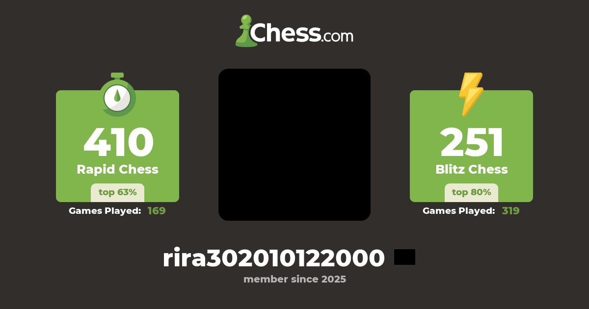 ri ra (rira302010122000) - Chess Profile - Chess.com