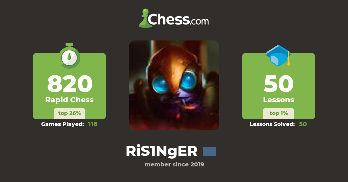RiSing (RiS1NgER) - Chess Profile - Chess.com