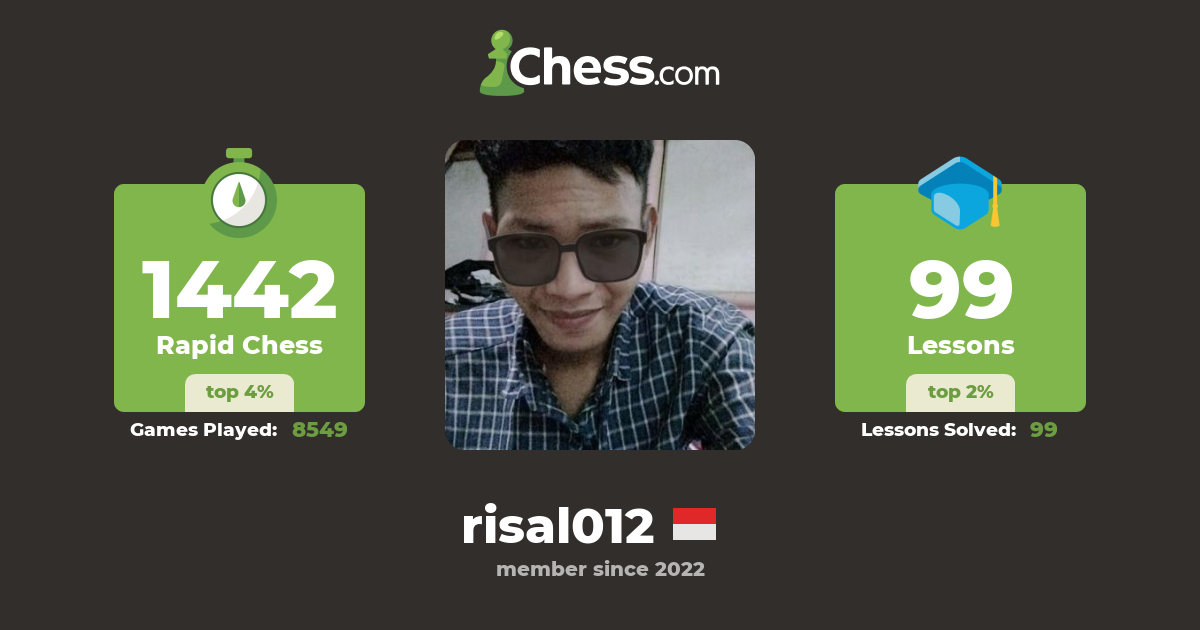Risal Makarun (risal012) - Chess Profile - Chess.com