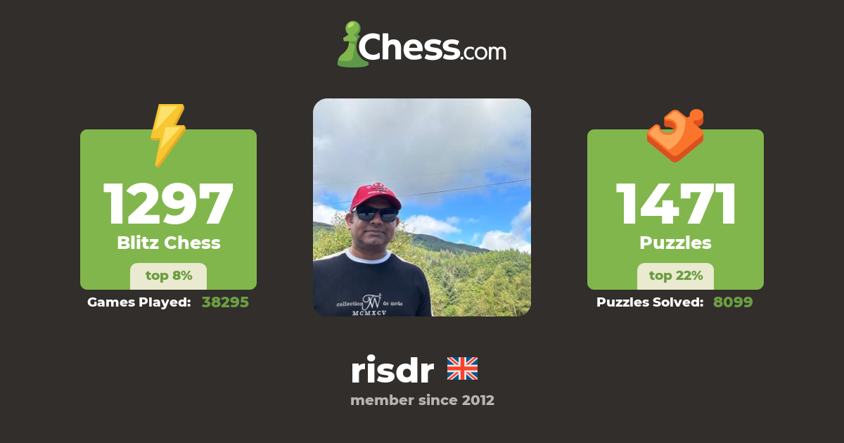 risdr - Chess Profile - Chess.com