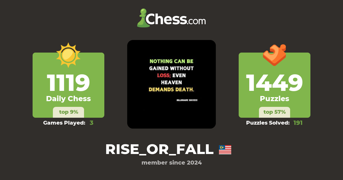 RISE_OR_FALL - Chess Profile - Chess.com
