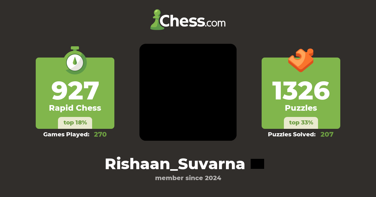 Rishaan_Suvarna - Chess Profile - Chess.com