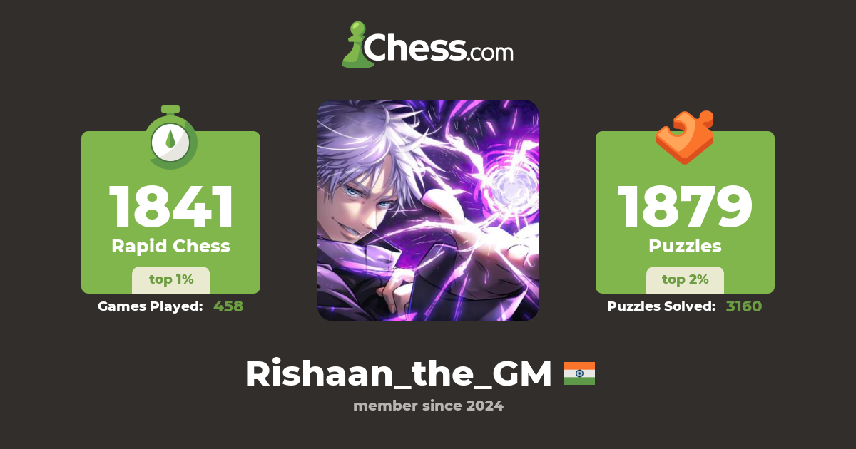 Rishaan Das (Rishaan_the_GM) - Chess Profile - Chess.com