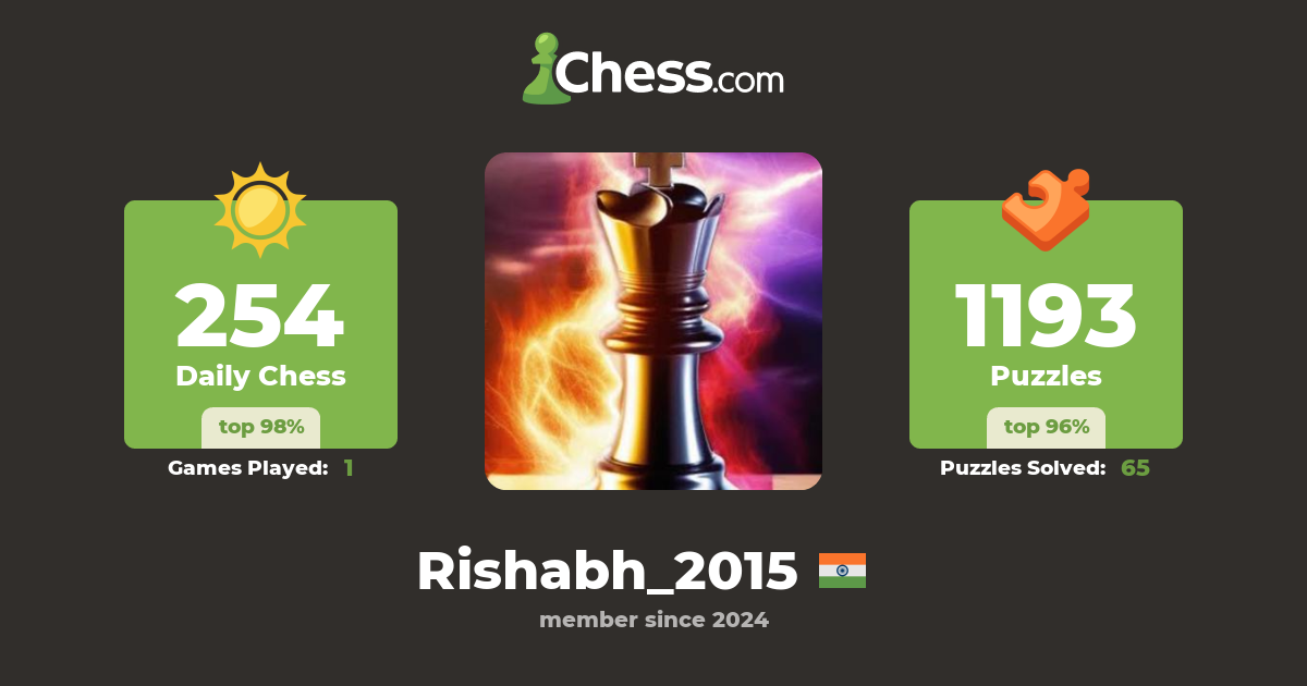 Rishabh2015 Chess Profile 7108