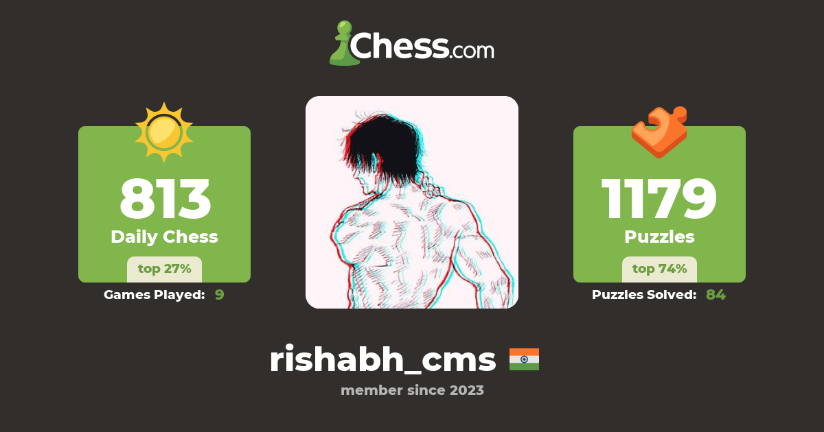 rishabh_cms - Chess Profile - Chess.com