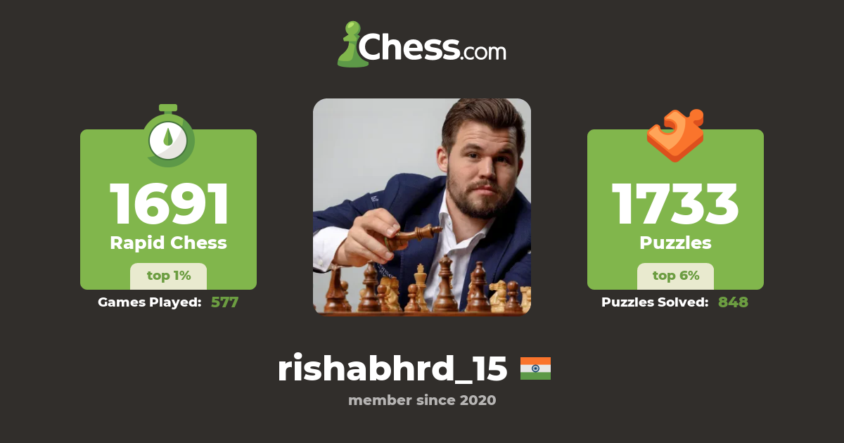 Rishabh Ranjan Das (rishabhrd_15) - Chess Profile - Chess.com
