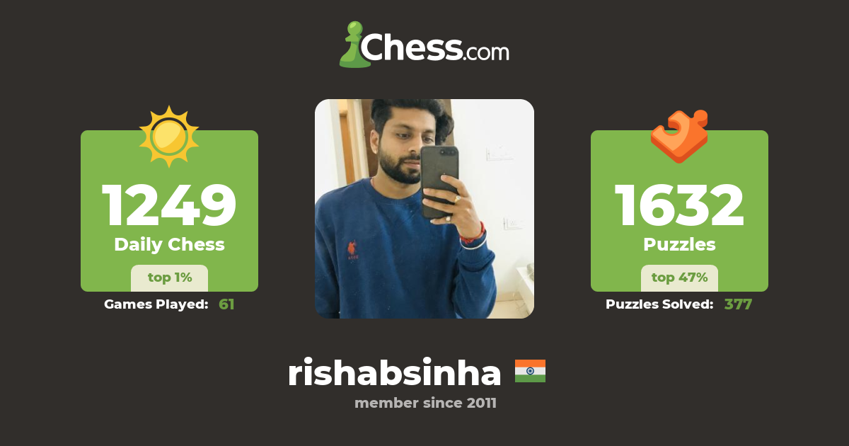 rishu sinha (rishabsinha) - Chess Profile - Chess.com
