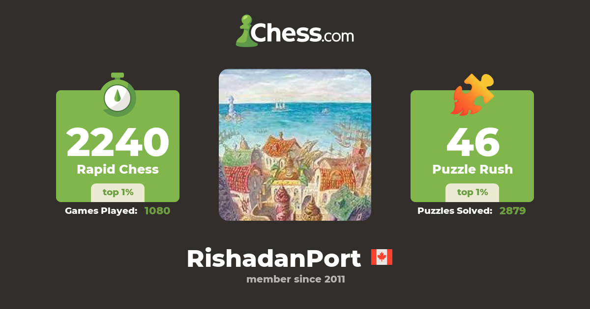 Rishadan Port (RishadanPort) - Chess Profile - Chess.com