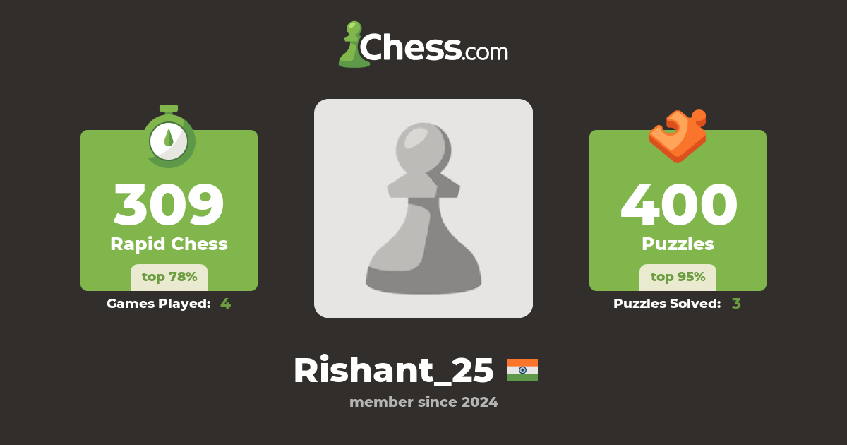 Rishant_25 - Chess Profile - Chess.com