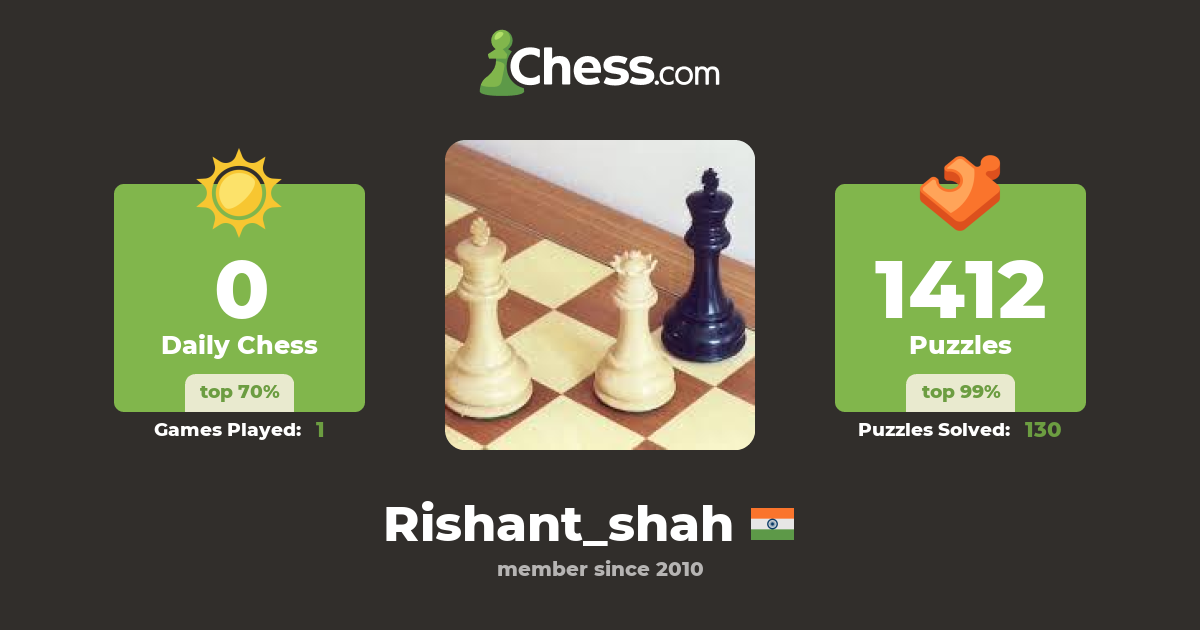 rishant shah (Rishant_shah) - Chess Profile - Chess.com