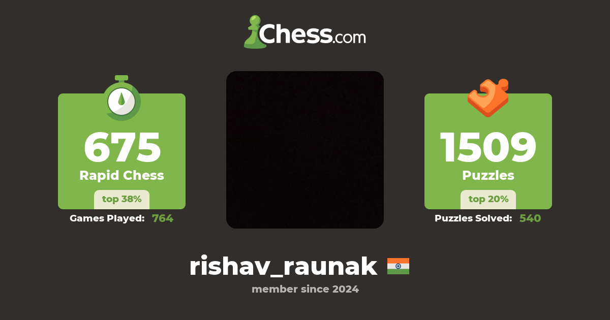 KESHAV KUMAR (rishav_raunak) - Chess Profile - Chess.com