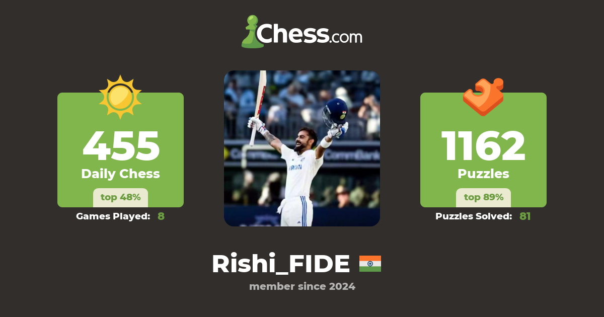 Rishi_FIDE - Chess Profile - Chess.com